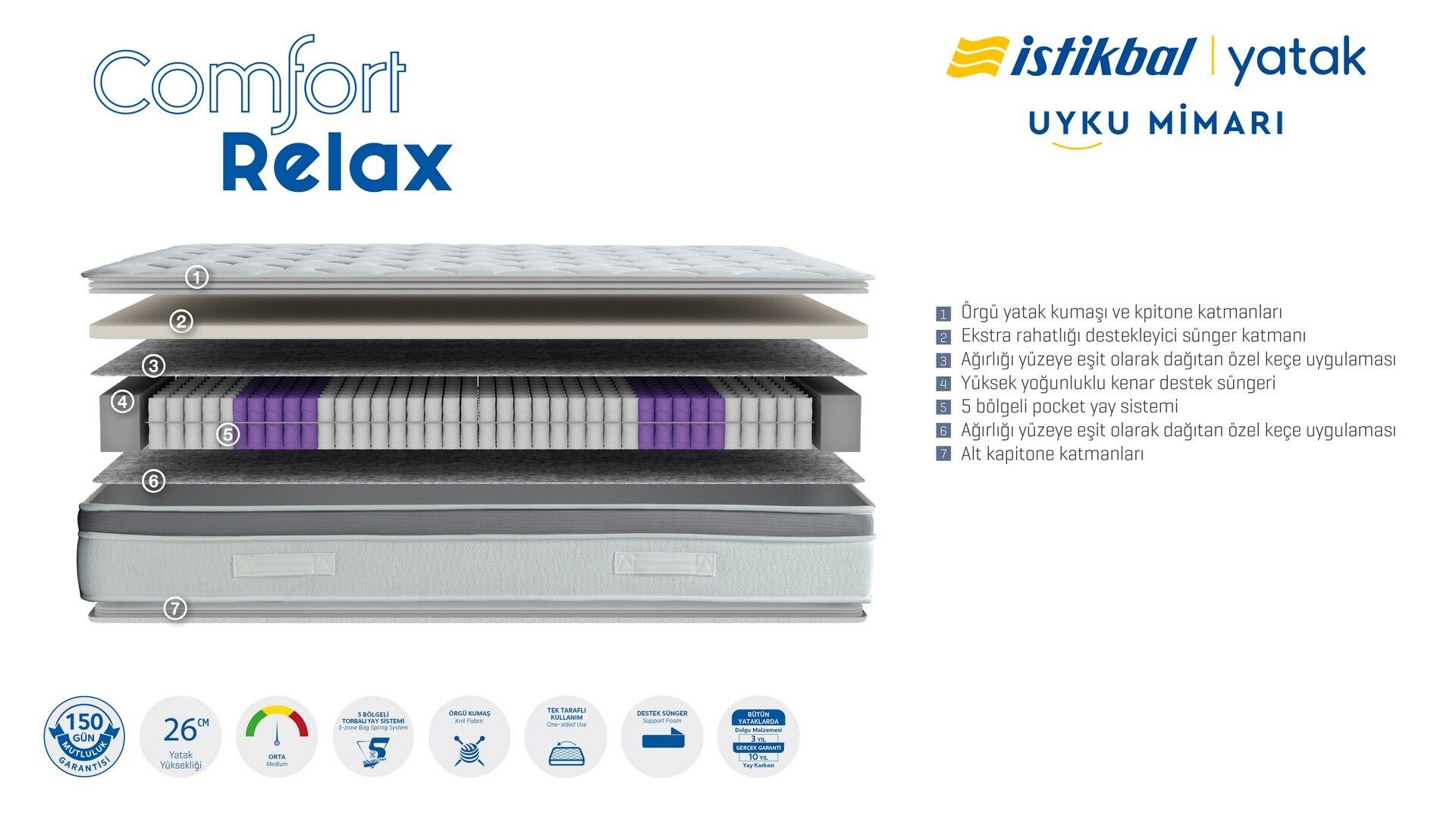 Comfort Relax Yatak 2C7CFRL0901900400M | İstikbal