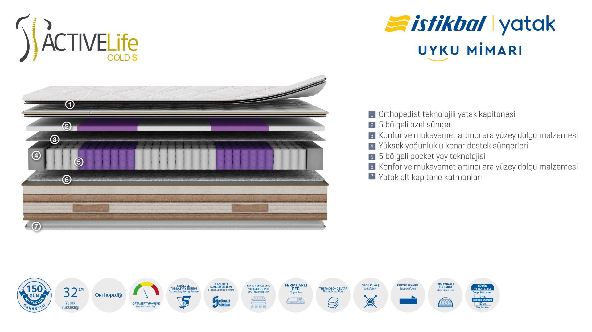Active Life Gold S Yatak 27ALGS0901900400M | İstikbal